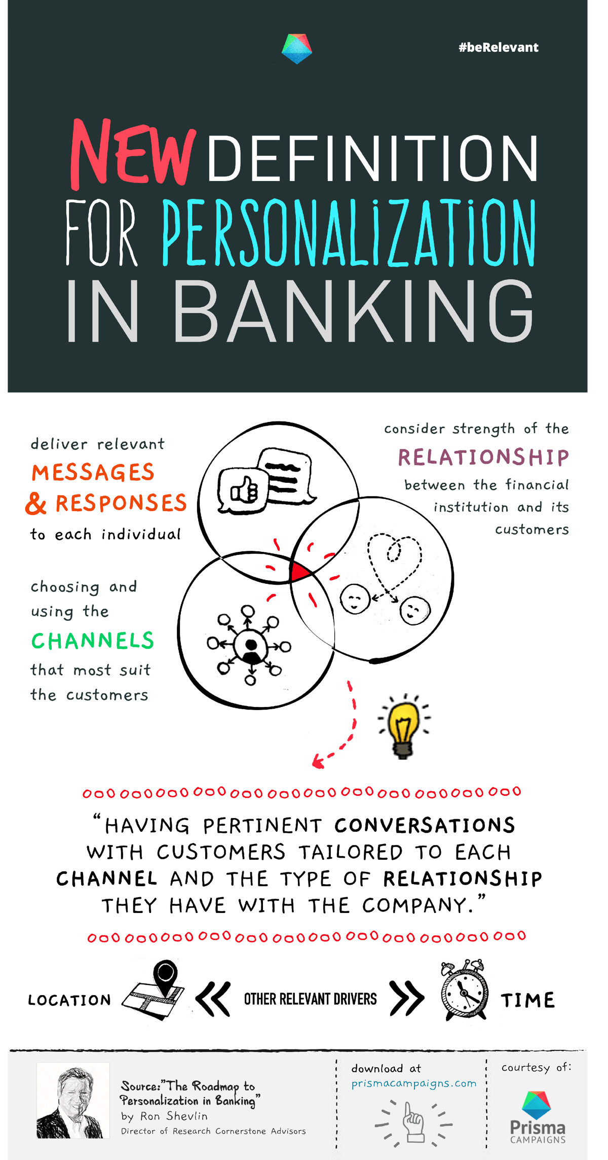 A New Definition for Personalization Infographic (part 2)